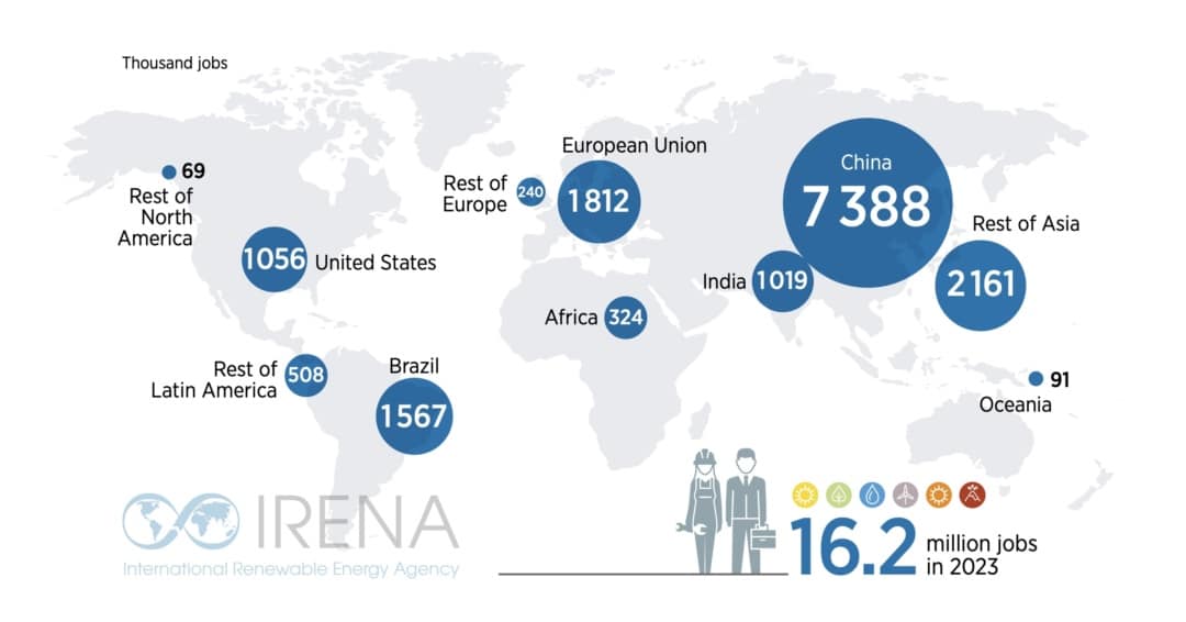 Estos son los países con más empleos verdes - Impacto Positivo